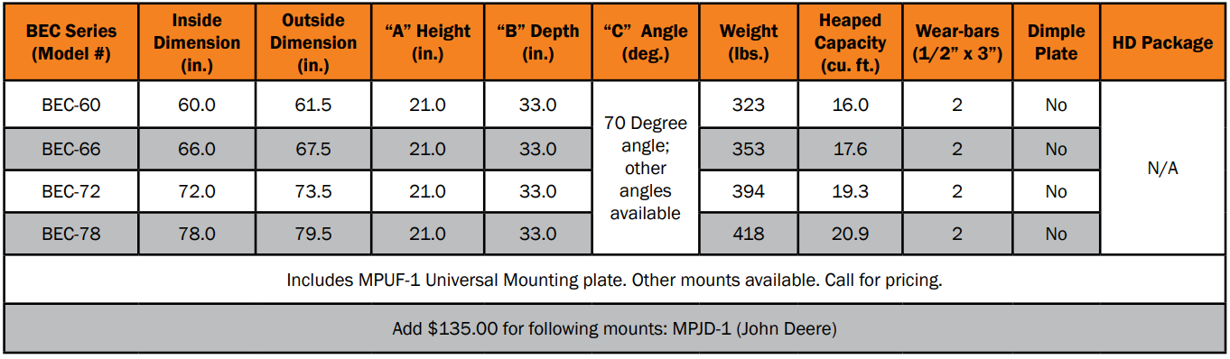 Economy Bucket | Berlon Industries