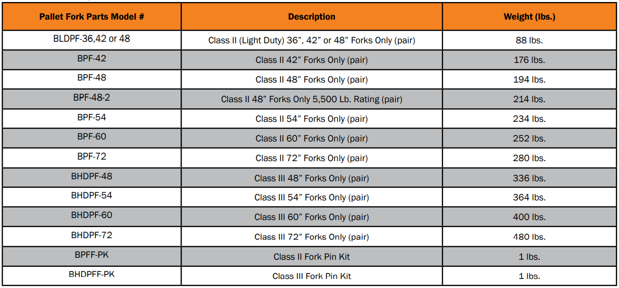 Pallet Forks | Berlon Industries