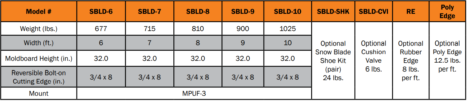 Snow Blade | Berlon Industries