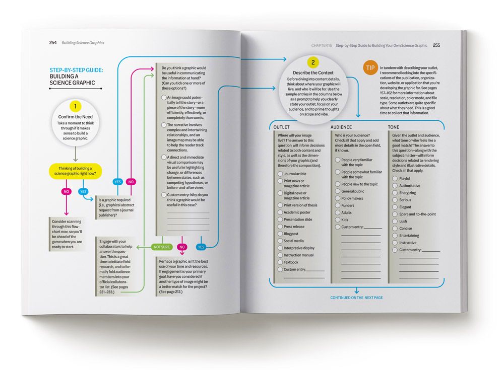 Book Review: Building Science Graphics by Jen Christiansen