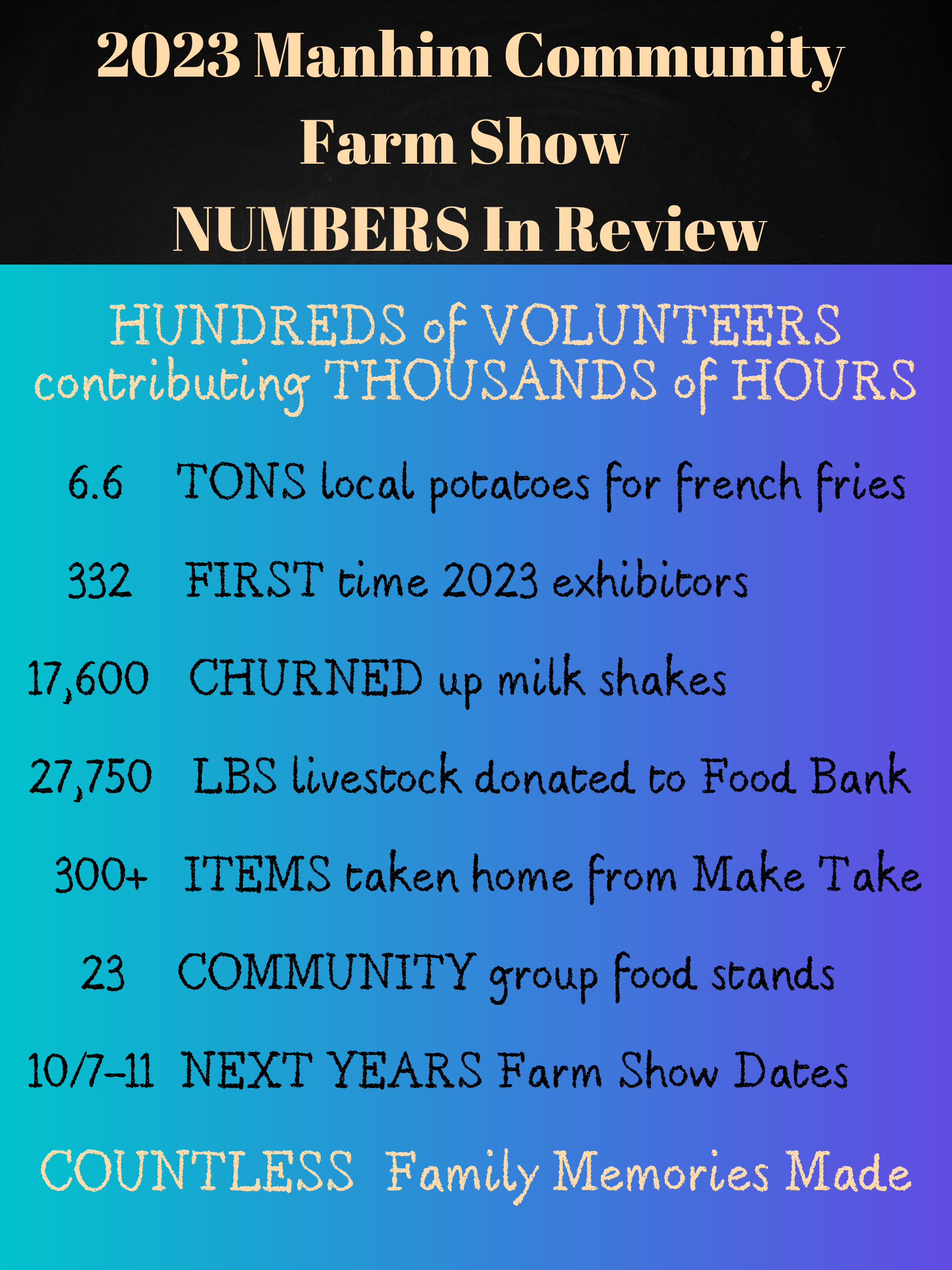 Manheim Community Farm Show