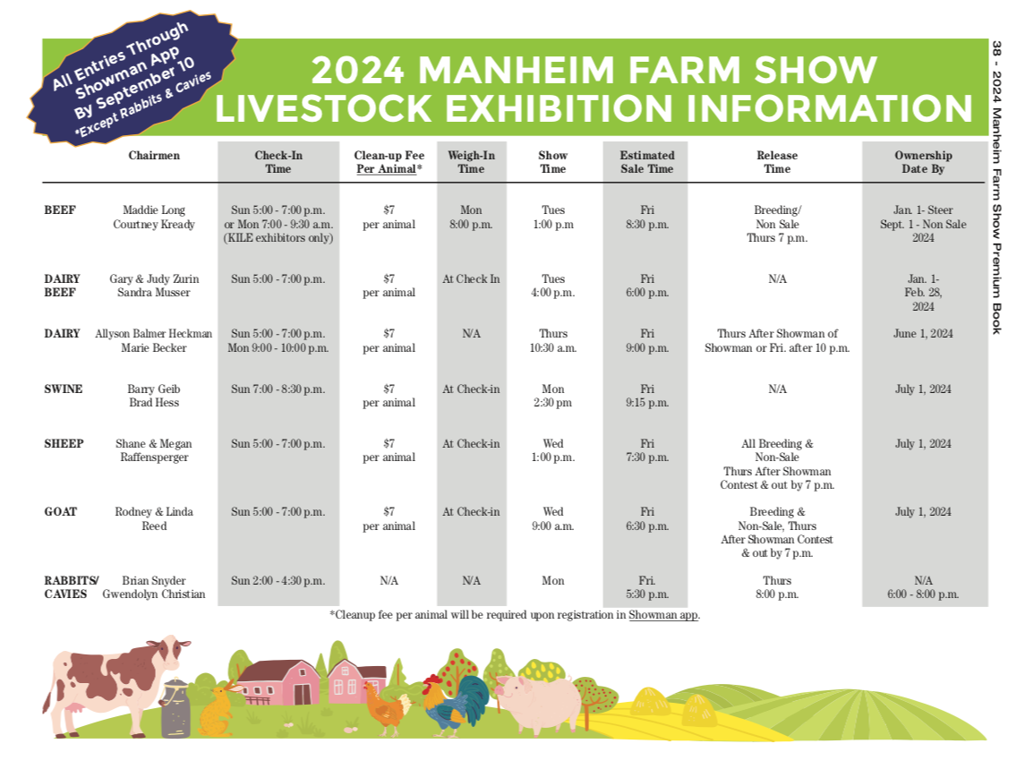 Manheim Community Farm Show