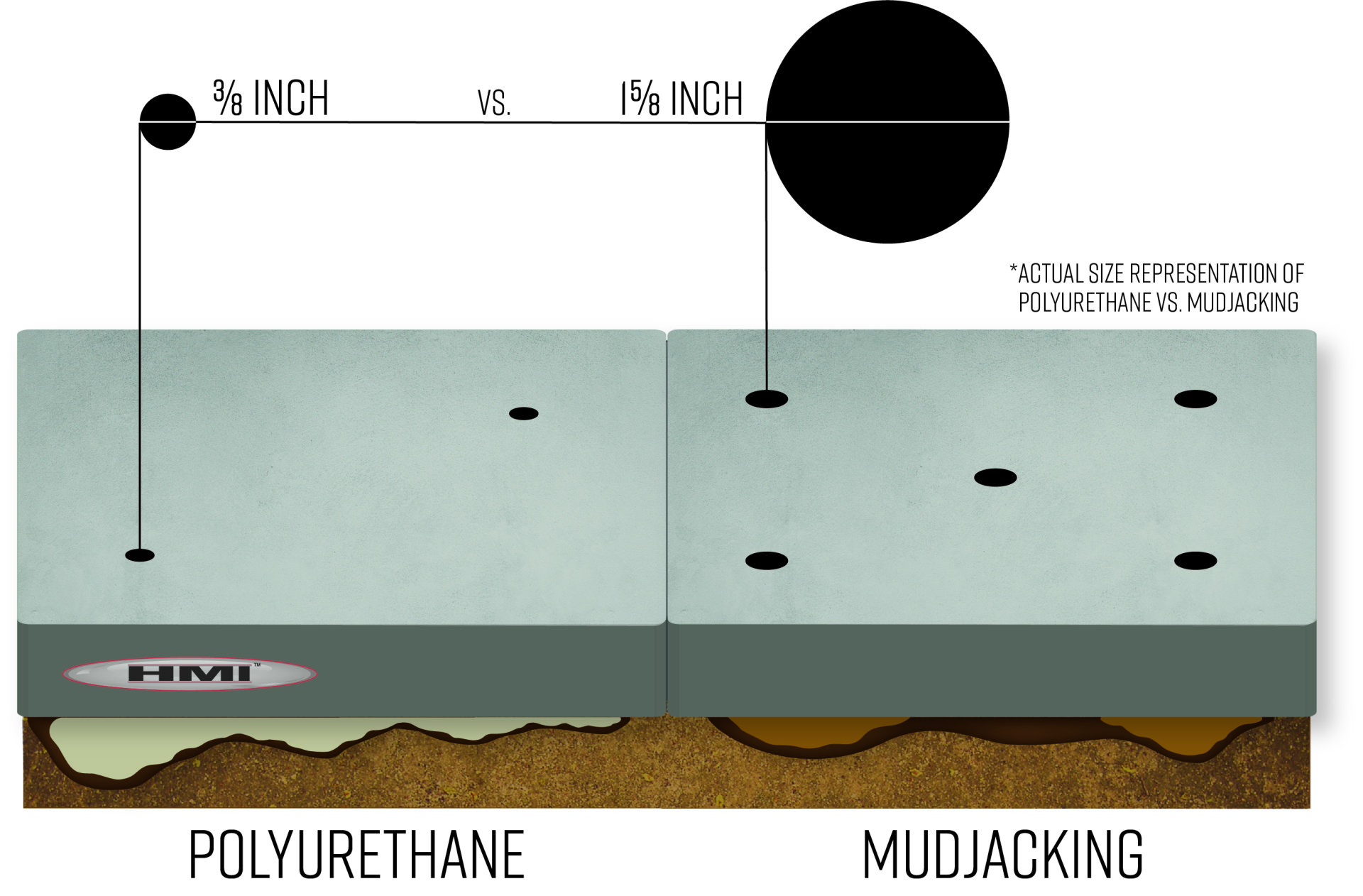 POLYURETHANE FOAM INJECTION VS MUDJACKING -POLY FOAM CLEAR WINNER