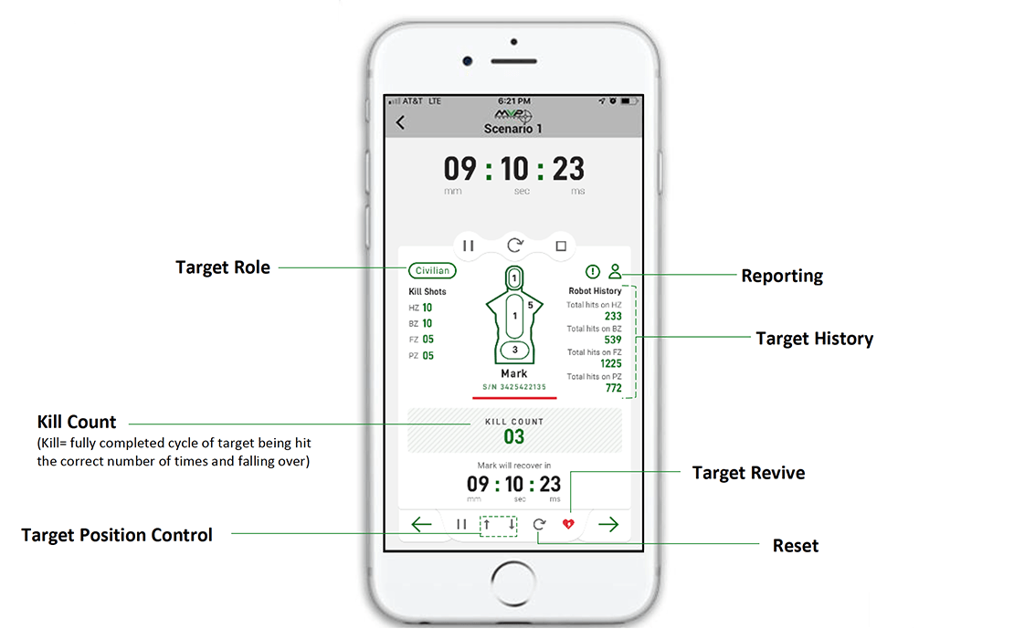 MVP Robotics | TACTICAL - Revolutionizing Tactical Training
