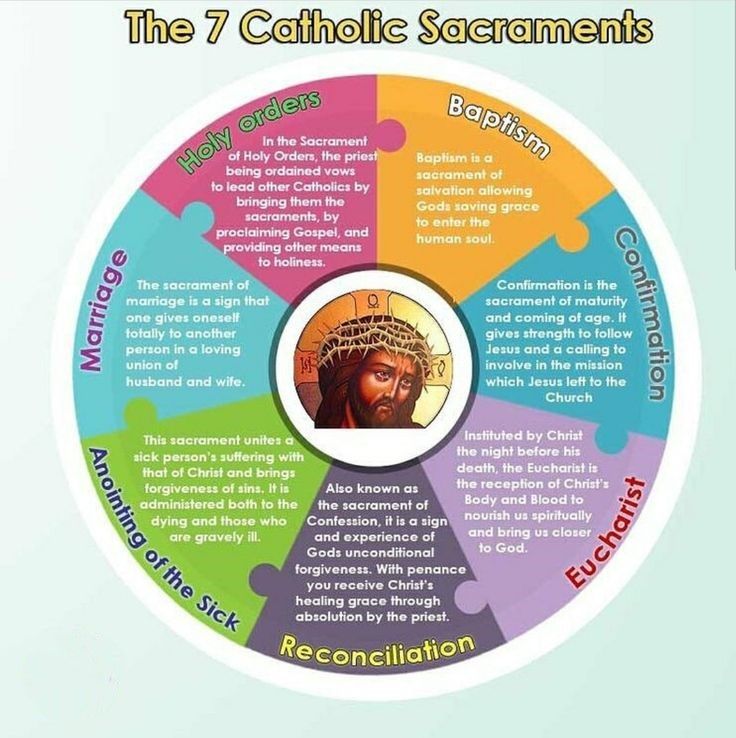 Sacraments & Prayer