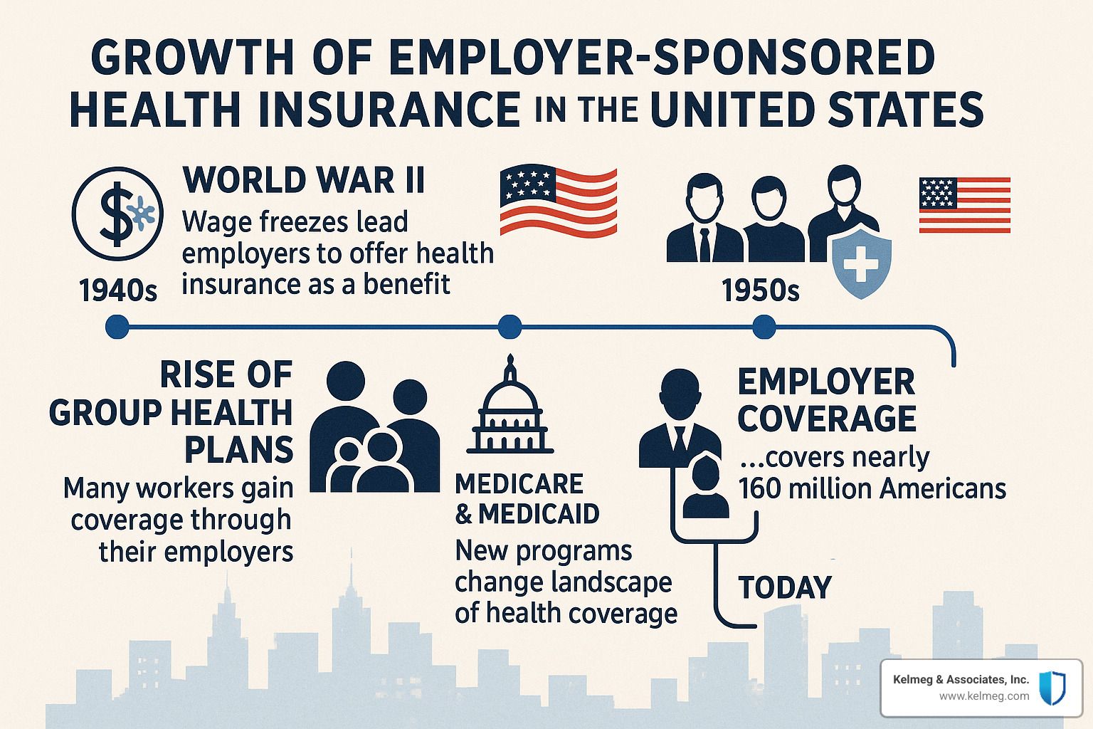 Employer Sponsored Health Insurance Explained Simply