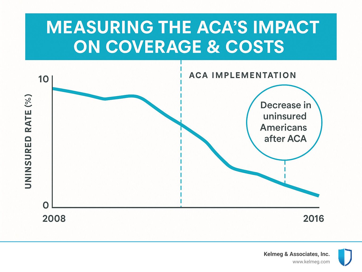 The ACA Explained Simply (No Acronyms Allowed!)