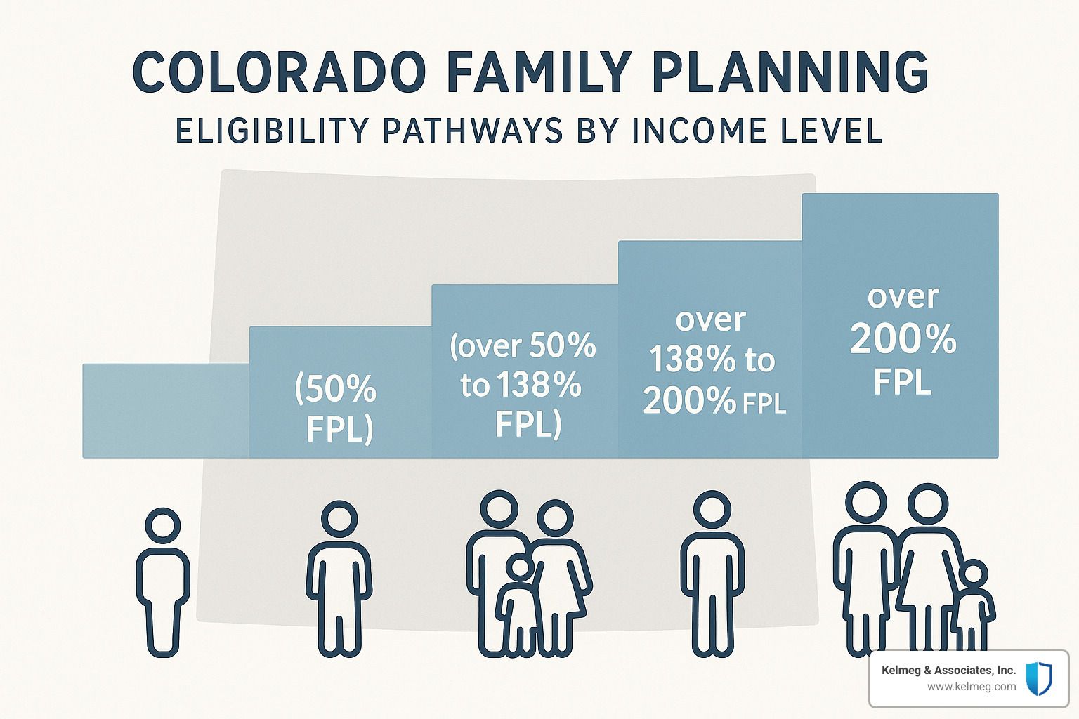 Family Planning in Colorado – Navigating Health Insurance Options
