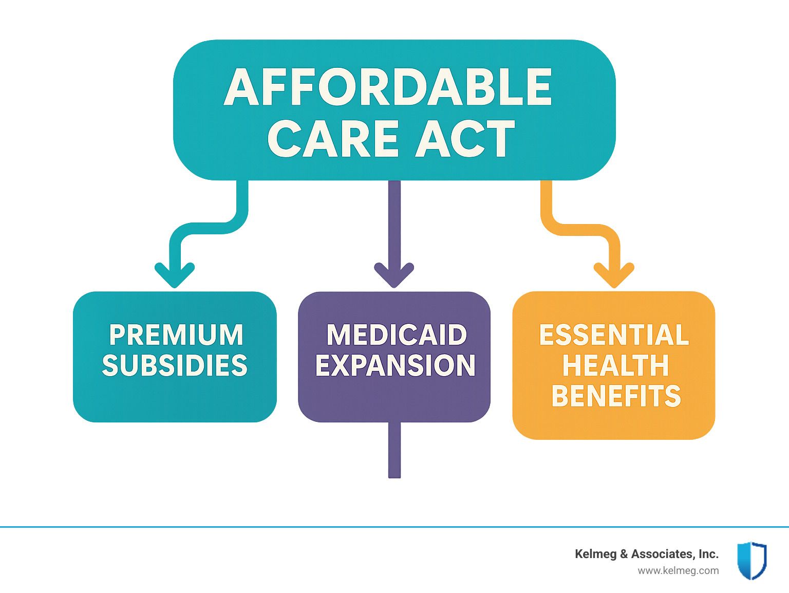The ACA Explained Simply (No Acronyms Allowed!)