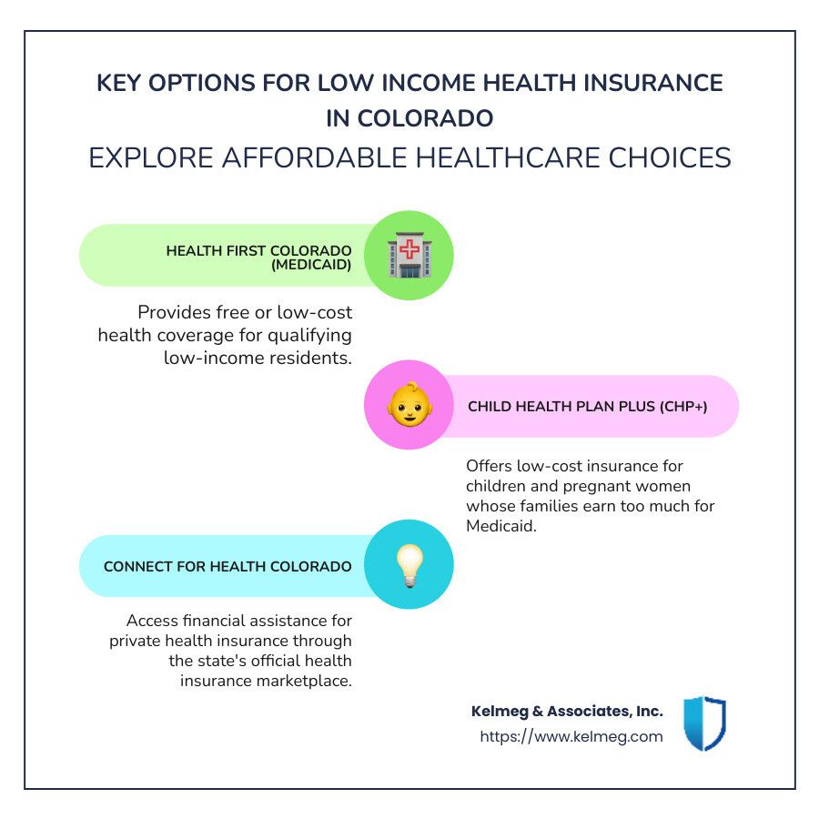 Securing Low Income Health Insurance in Colorado: A Step-by-Step Guide