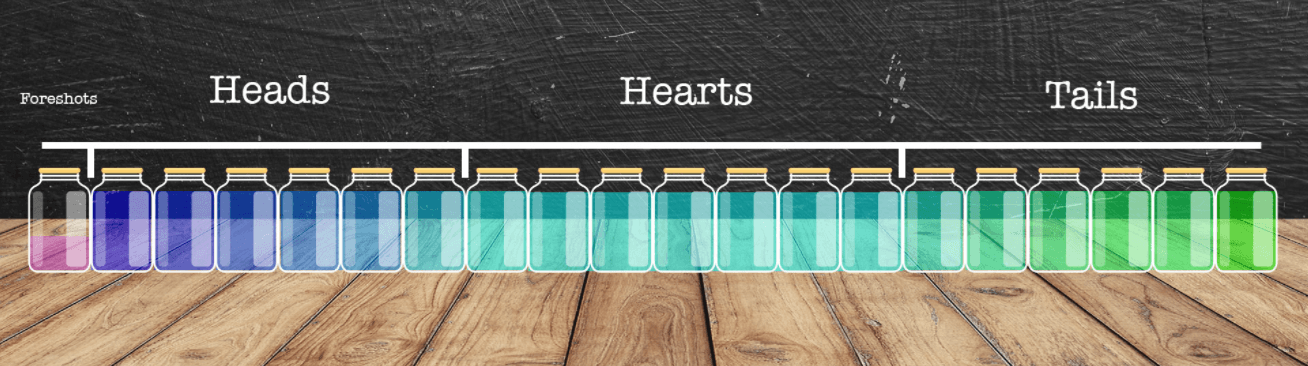 Learn About Distilling Cuts, Fore Shots, Heads, Hearts and Tails