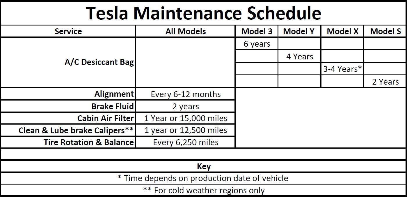 Tesla Service and Repair in Chamblee, GA - TLS Motorworks
