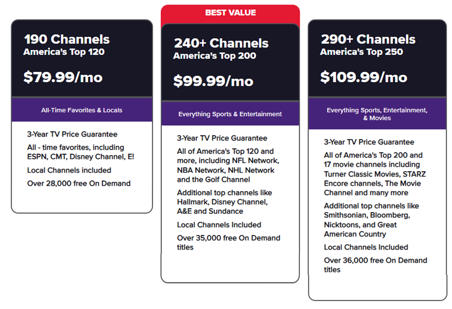 Florida's oldest and largest Satellite and HDTV Antenna dealer.