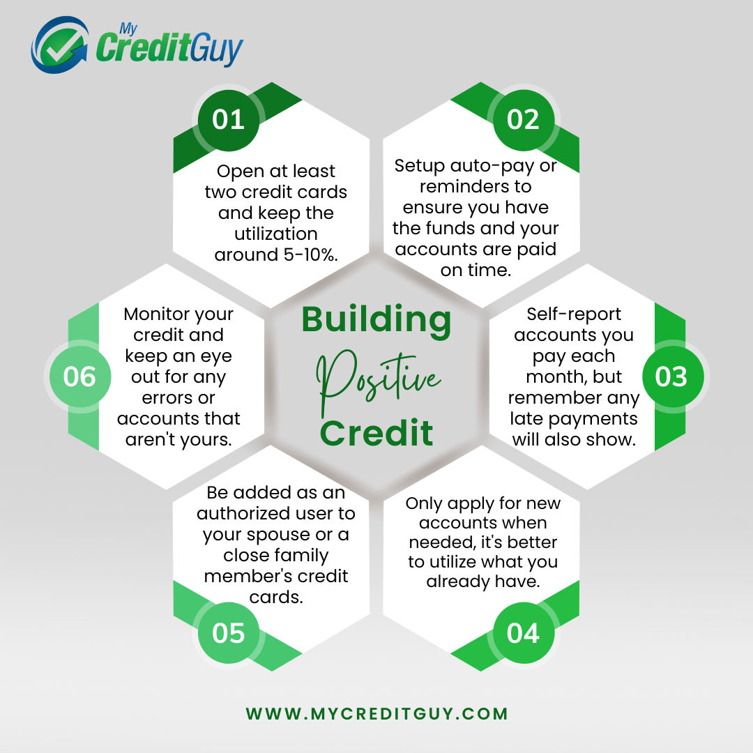 Co-Branded Flyers with MCG