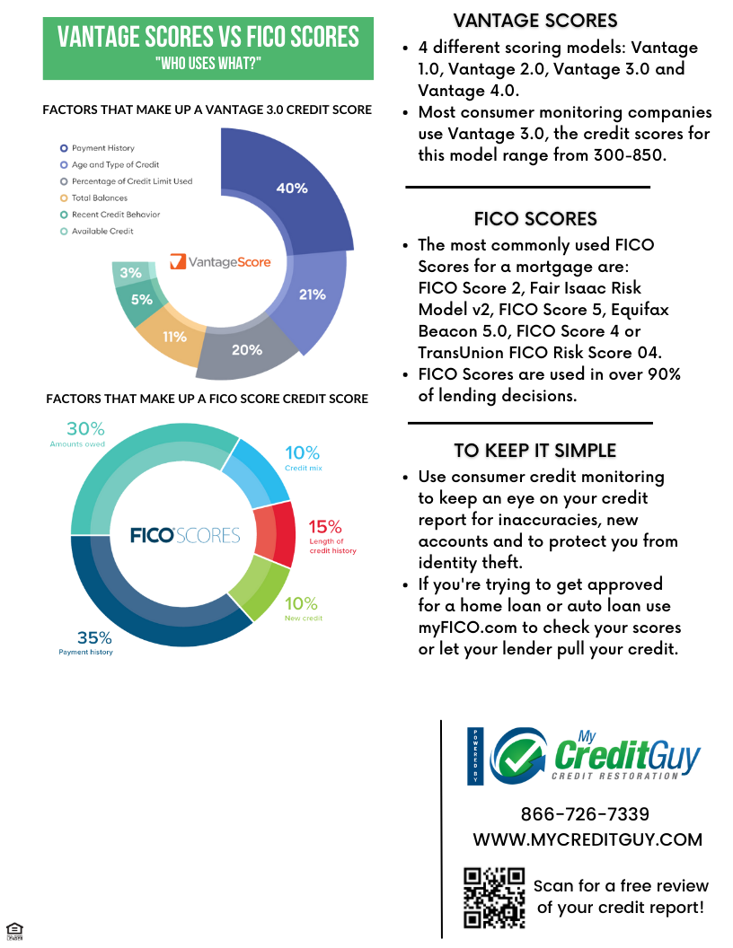 Co-Branded Flyers with MCG