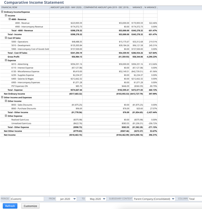 NetSuite Customization: Comparative Income Statements Timeframes