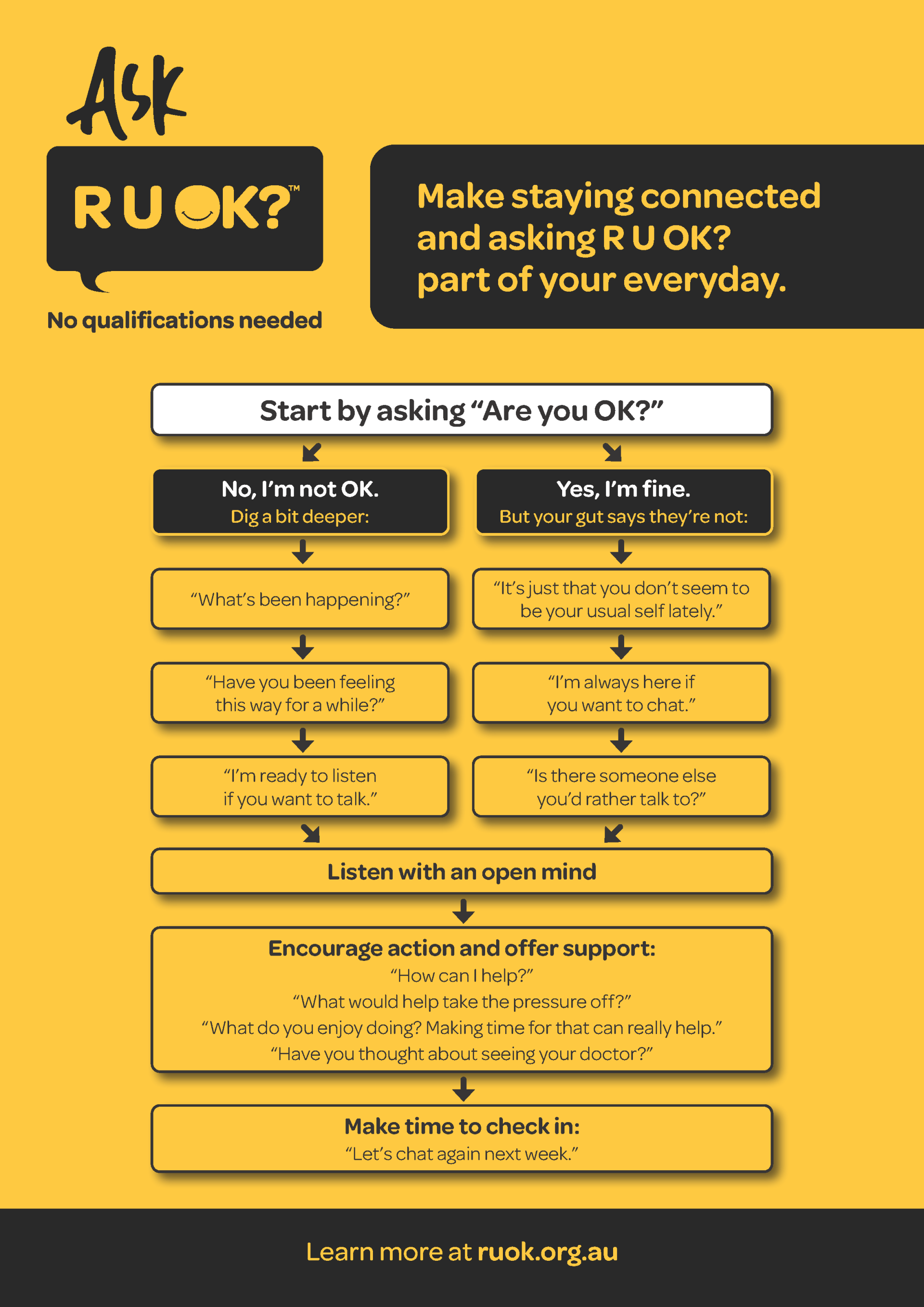 How to ask "Are you OK?" | R U OK?