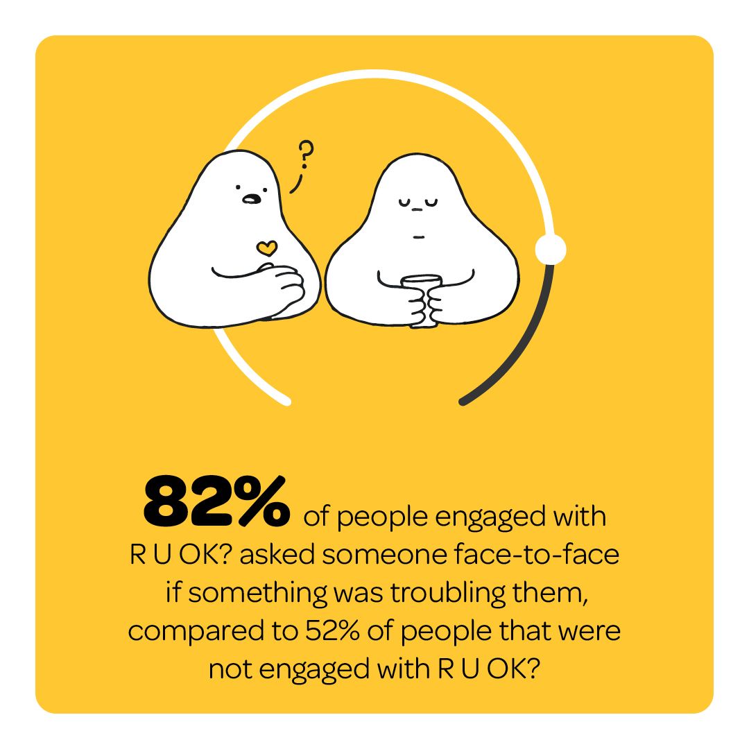 R U OK? | Our Impact