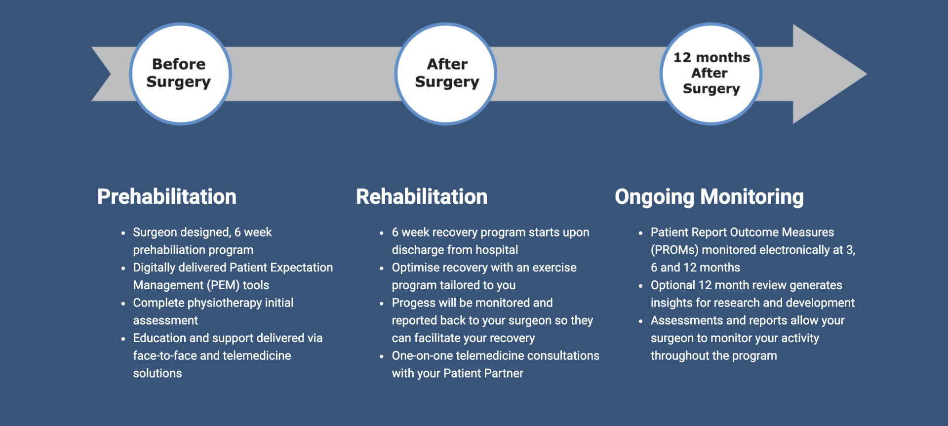 Our Technology | About | Dr Neil Ferguson | Specialist Hip and Knee ...