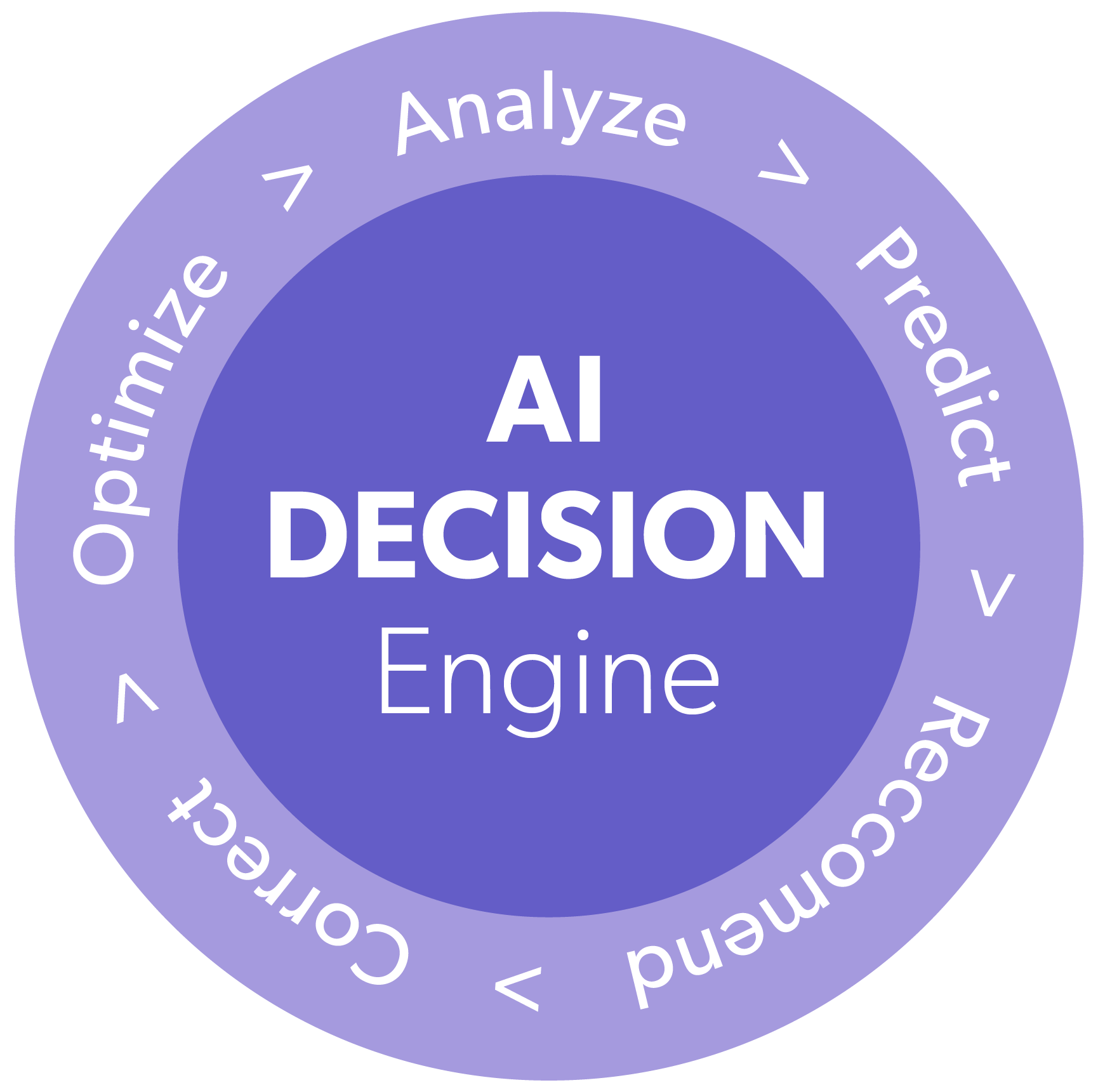 Platform - ReThinking Works
