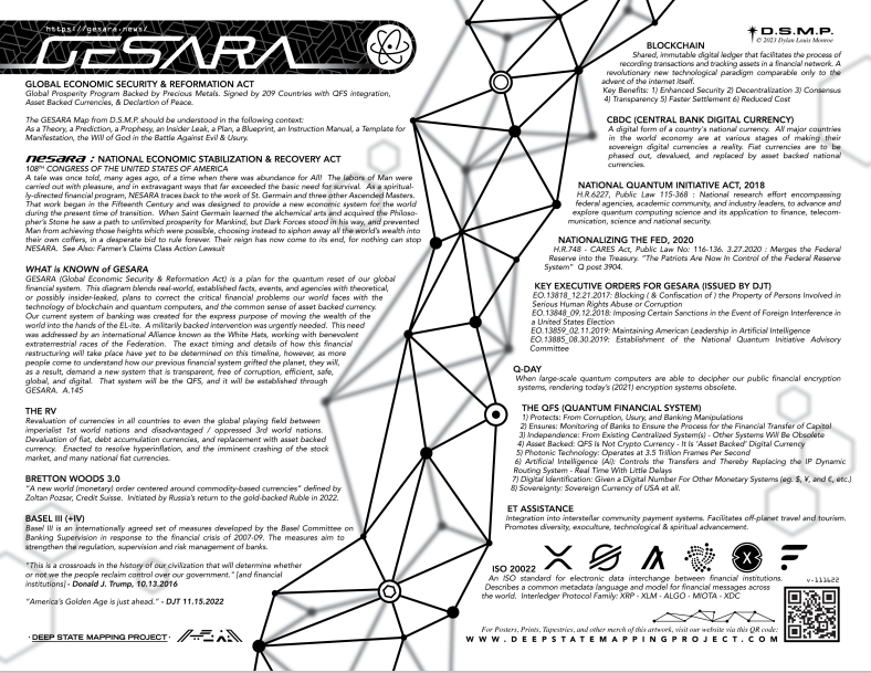 NESARA/GESARA | United States of America