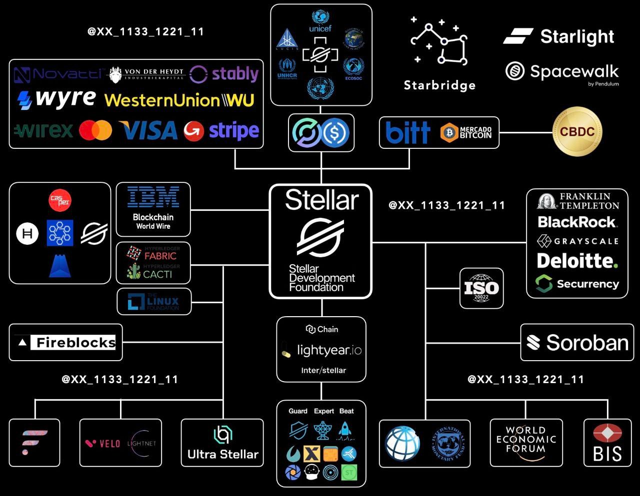 NESARA/GESARA | United States of America