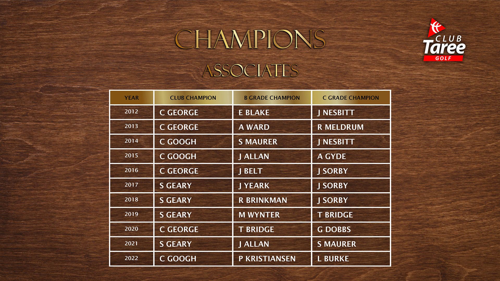 Club Taree Community News