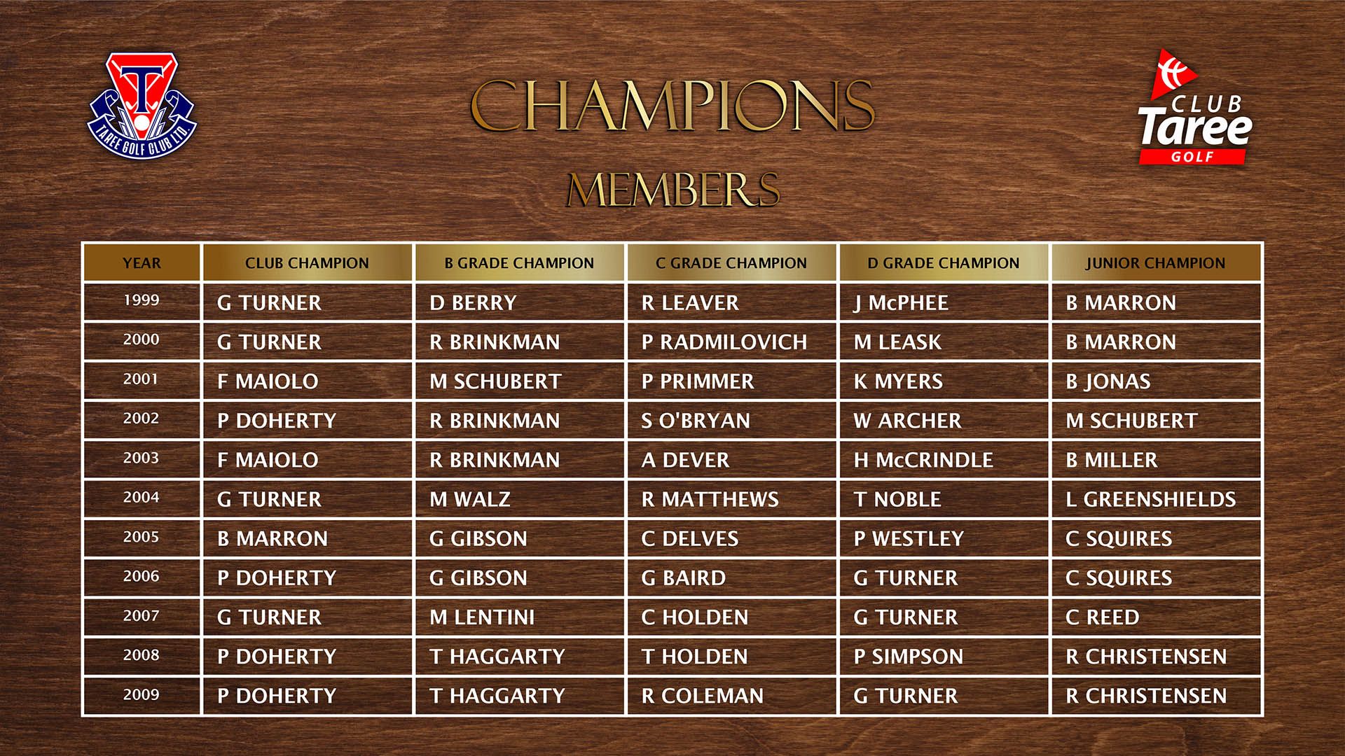 Club Taree Community News