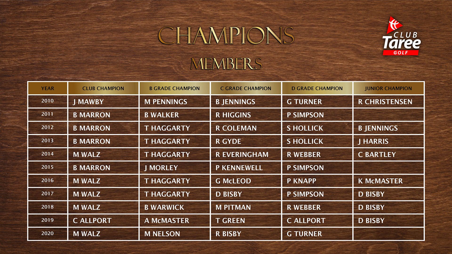 Club Taree Community News