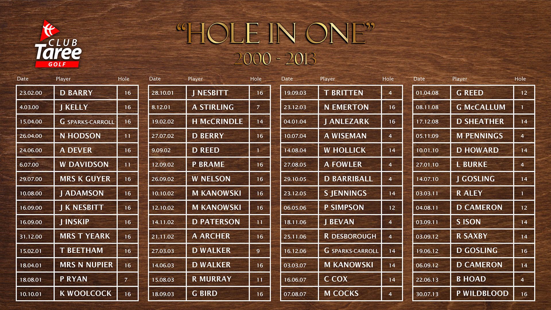 Club Taree Community News