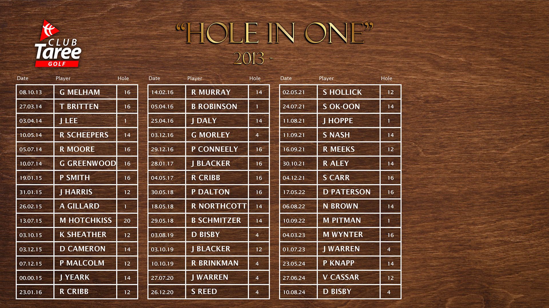 Club Taree Community News