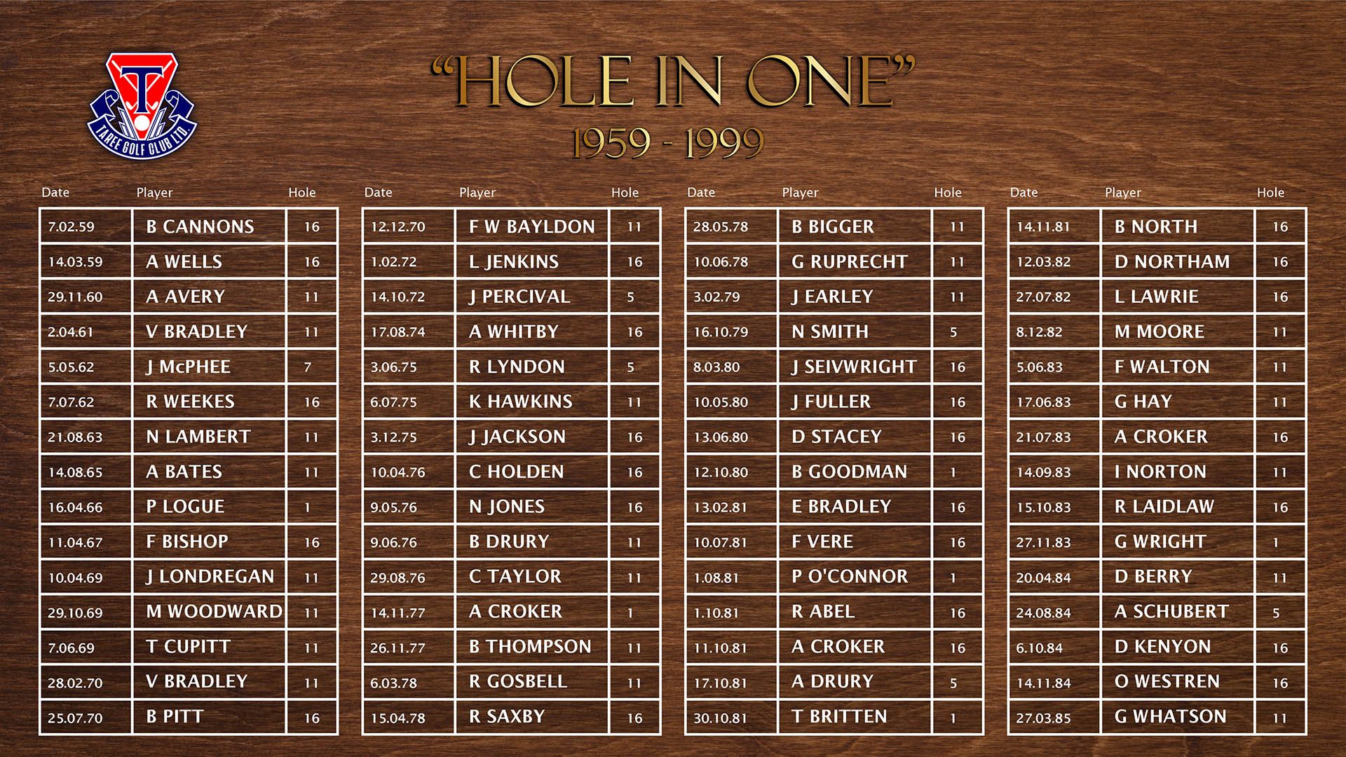 Club Taree Community News