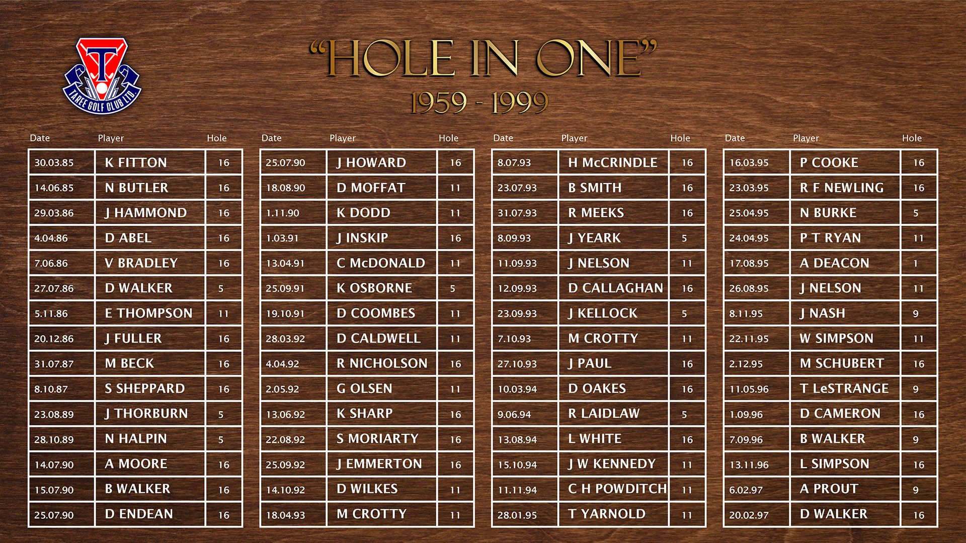 Club Taree Community News