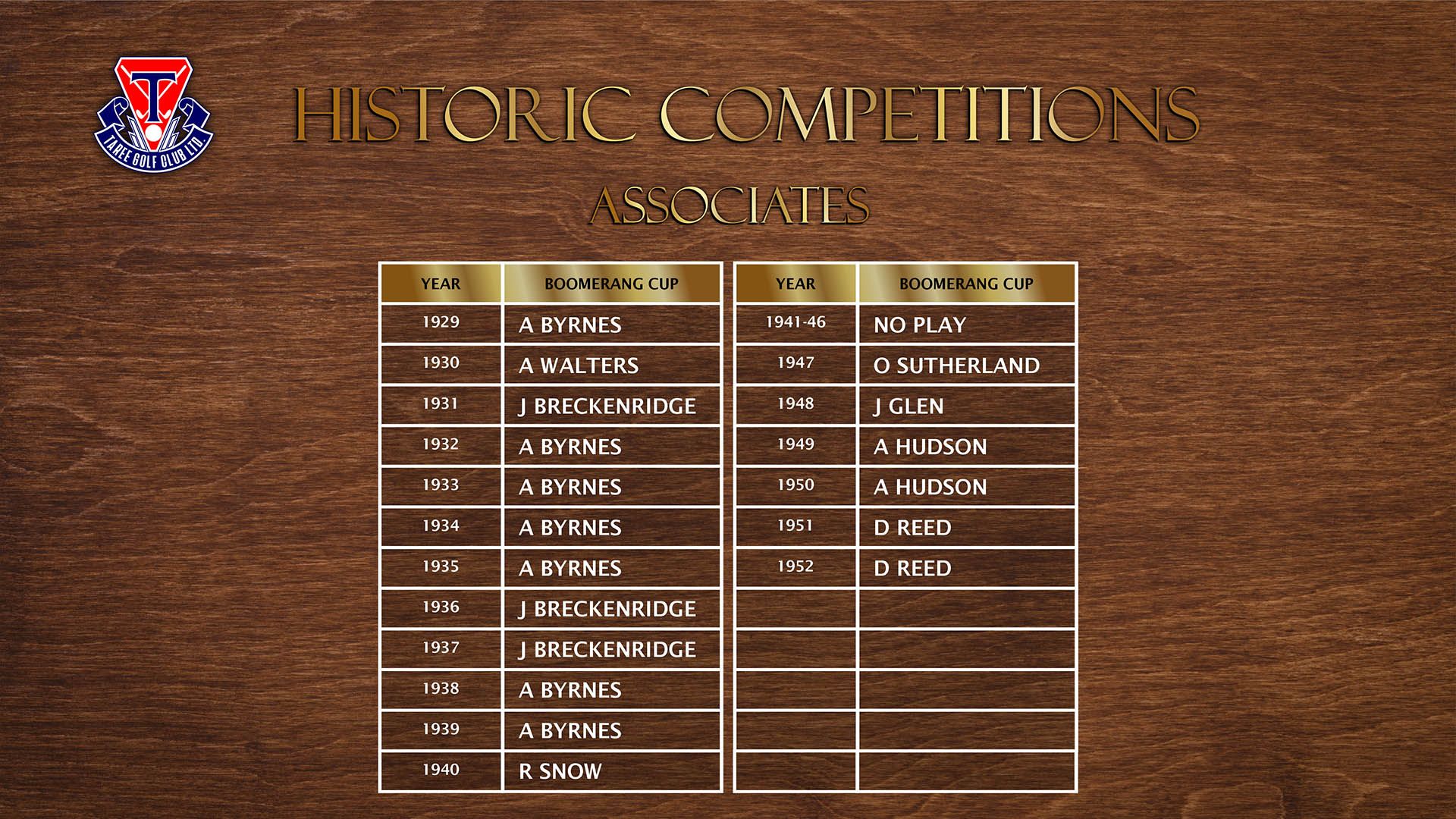 Club Taree Community News