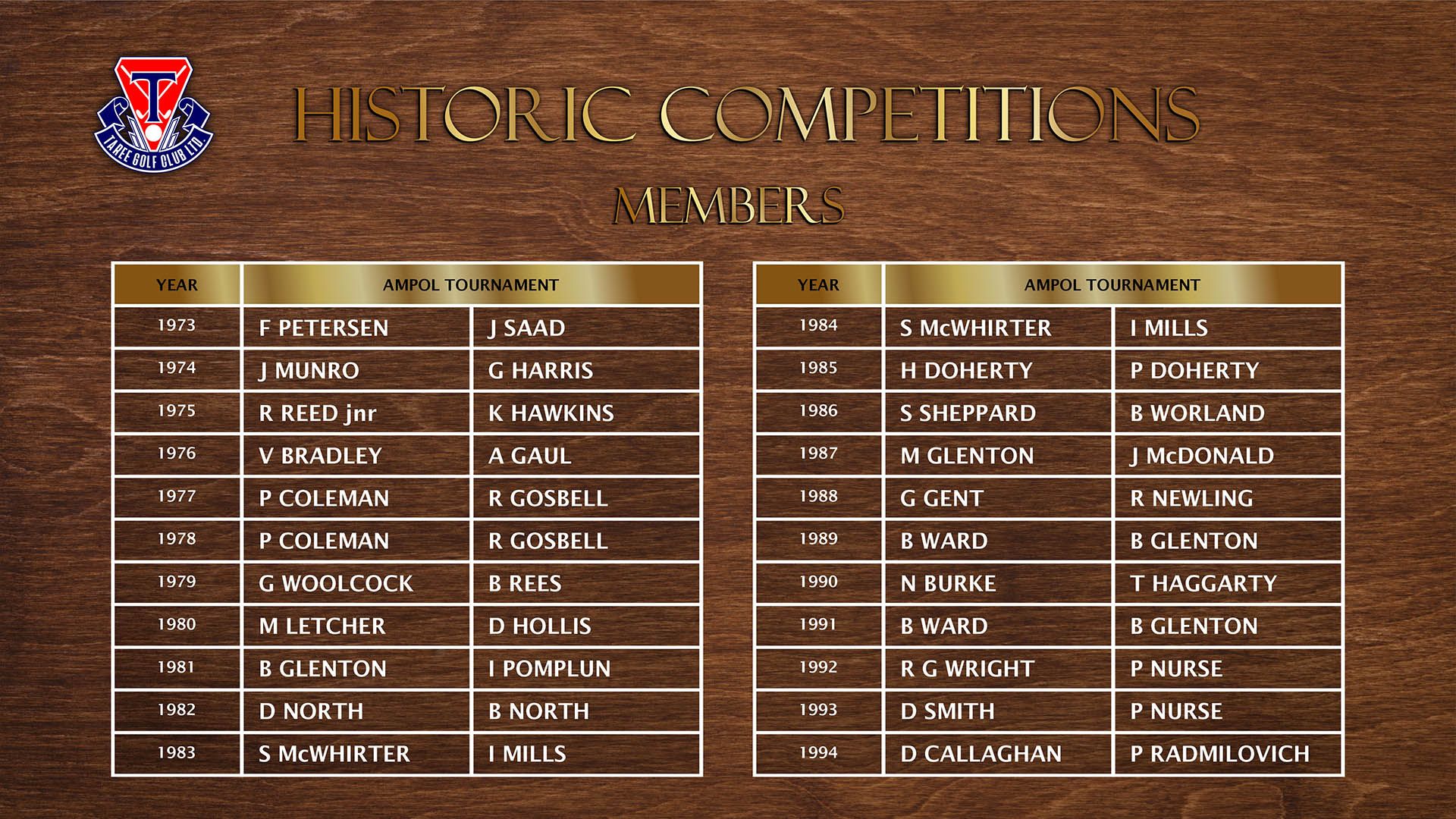 Club Taree Community News