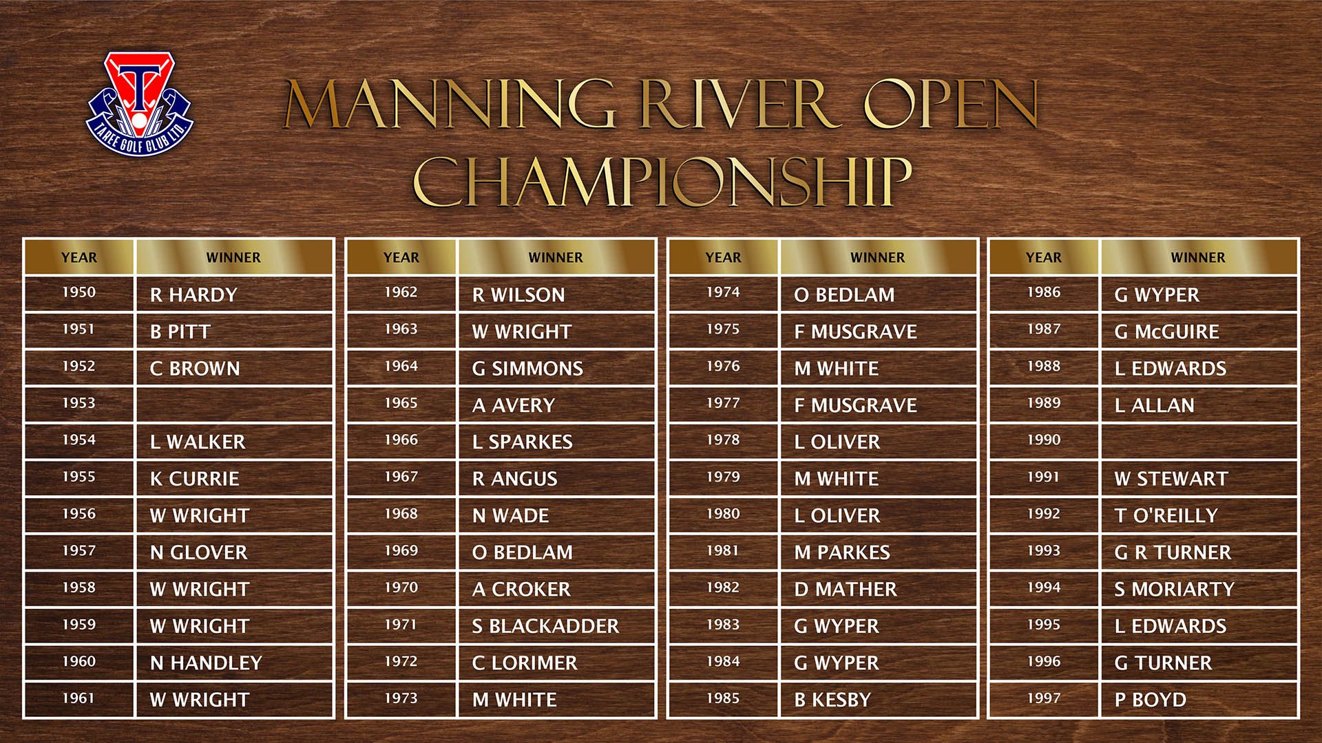 Club Taree Community News