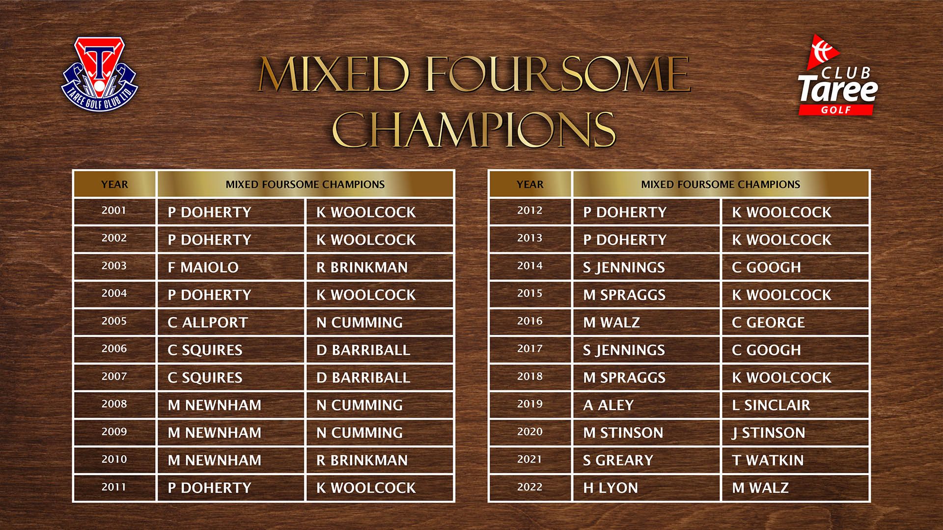 Club Taree Community News