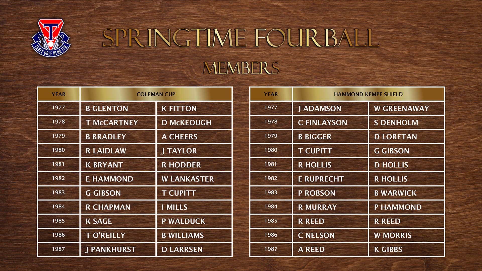 Club Taree Community News