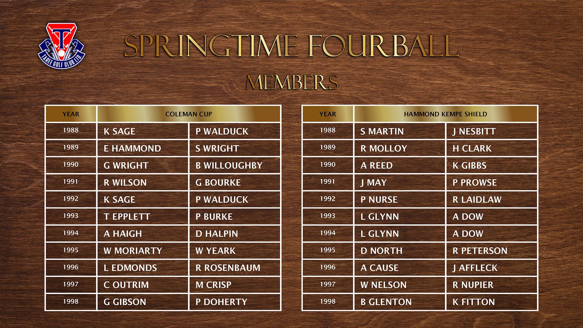 Club Taree Community News