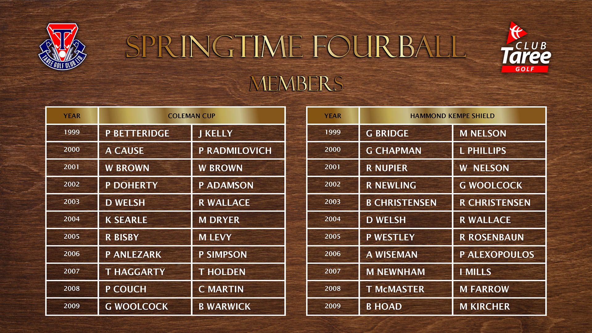 Club Taree Community News