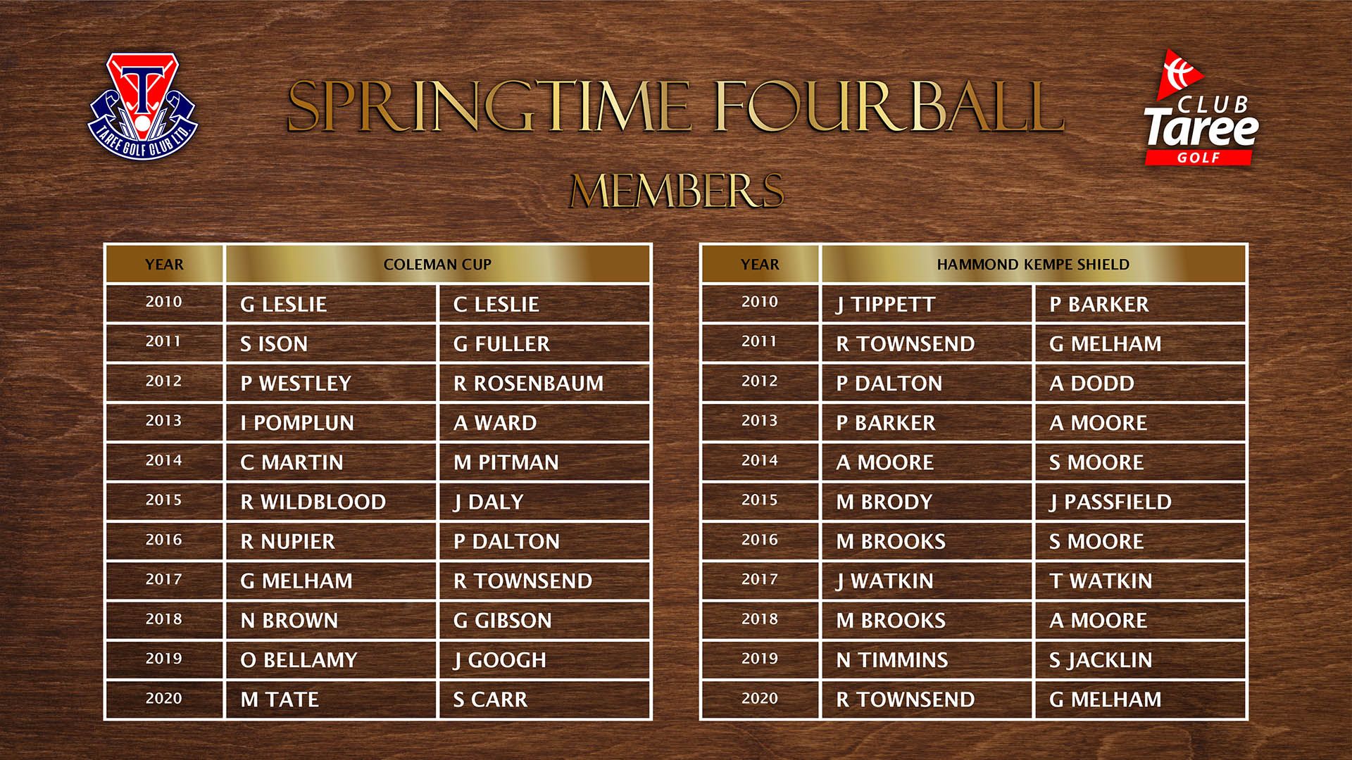 Club Taree Community News