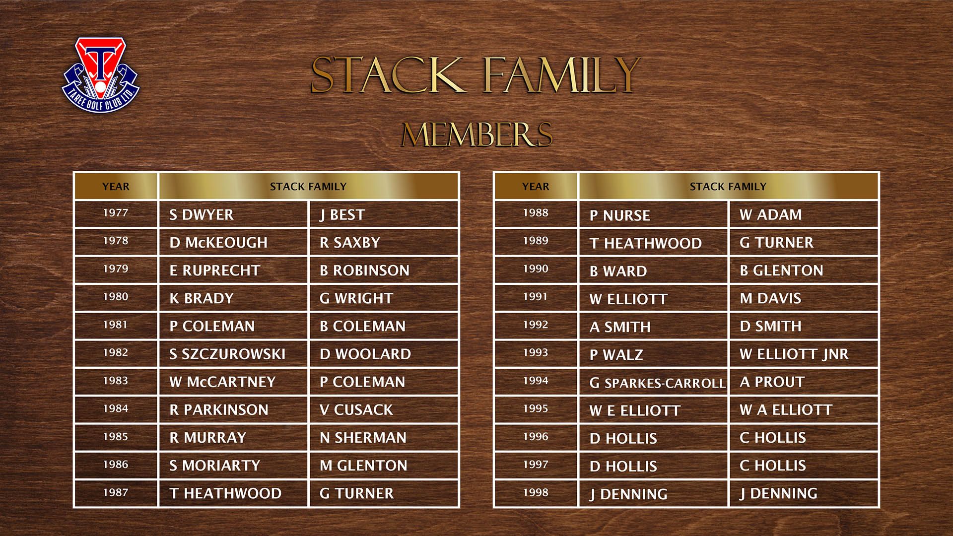 Club Taree Community News