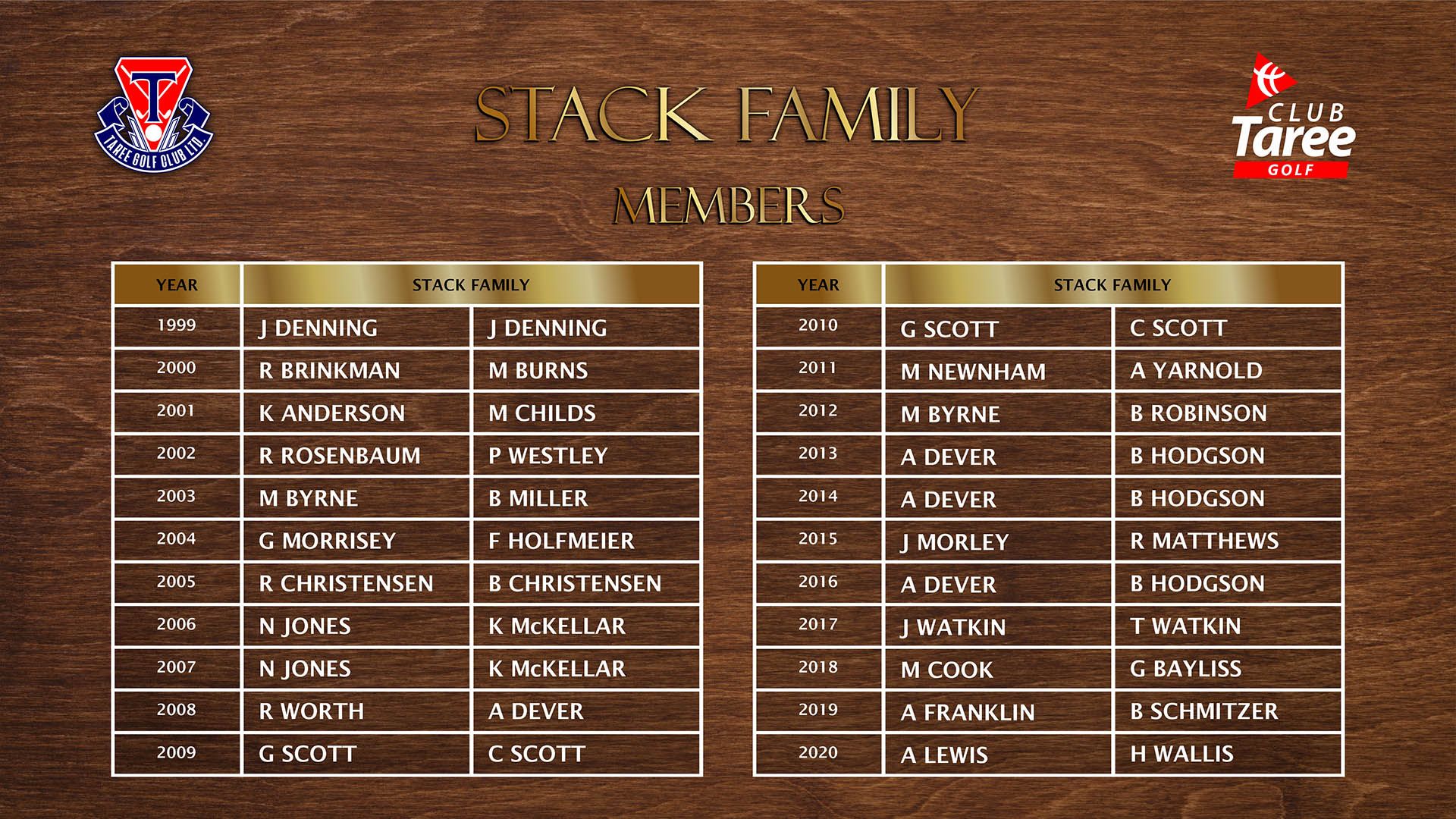 Club Taree Community News