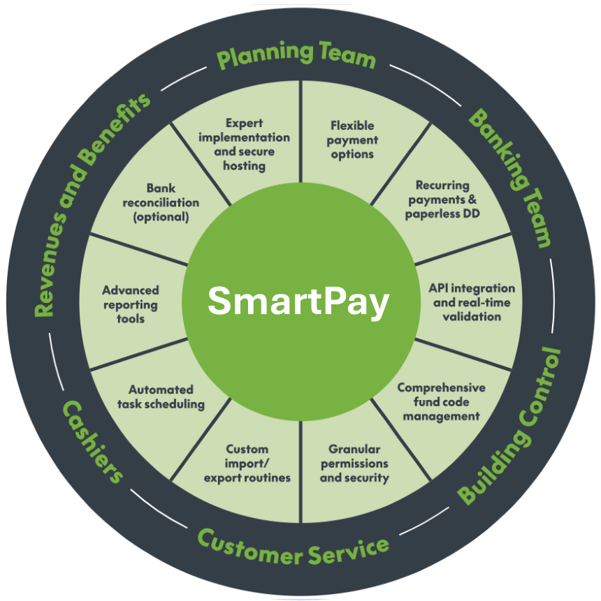 Income Management Solutions | Adelante