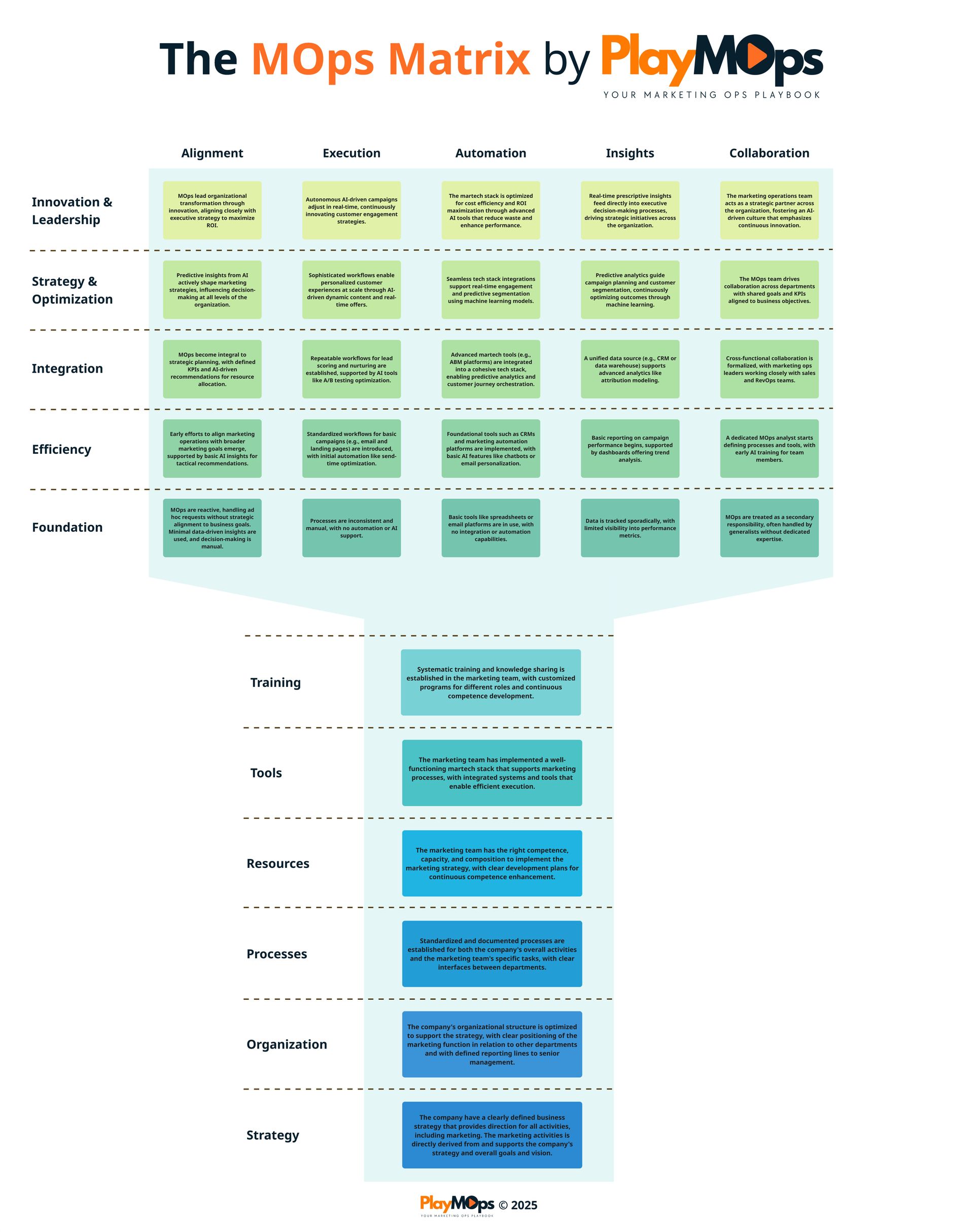 Launch: The Marketing Ops Matrix