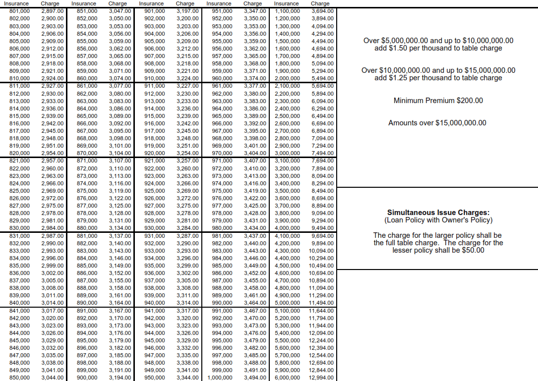 Underwriters | Chattanooga, TN | Title Guaranty and Trust