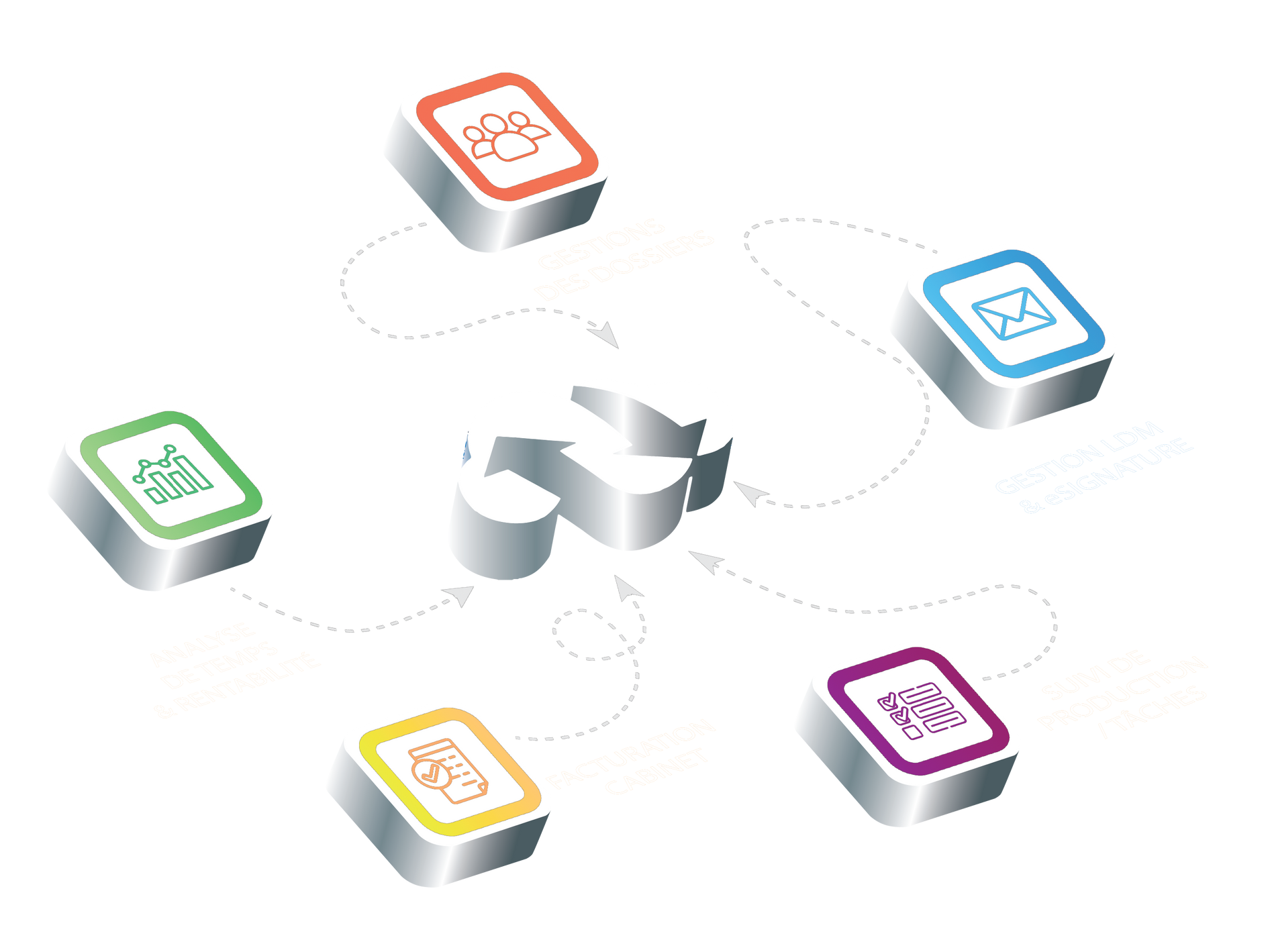 Smartisi, la solution collaborative pour expert-comptable.