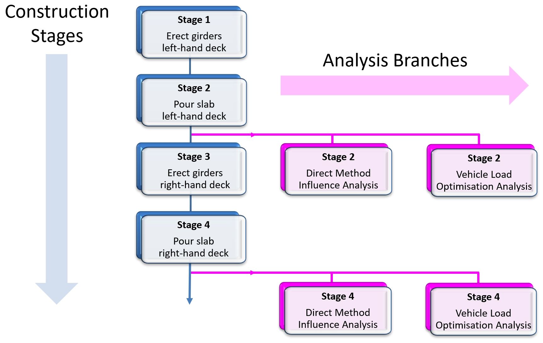 LUSAS Version 22 microsite