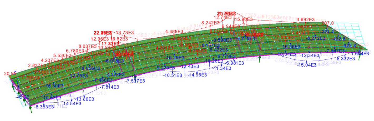 Traffic load optimisation