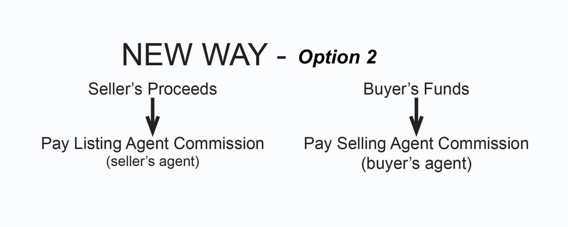 Understanding the BRBC | The Bishop Real Estate Group